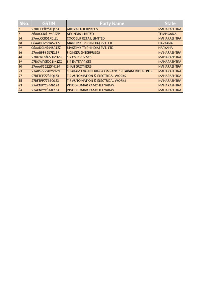 GST Rec Fy 23-24 (3) Mam Working | PDF