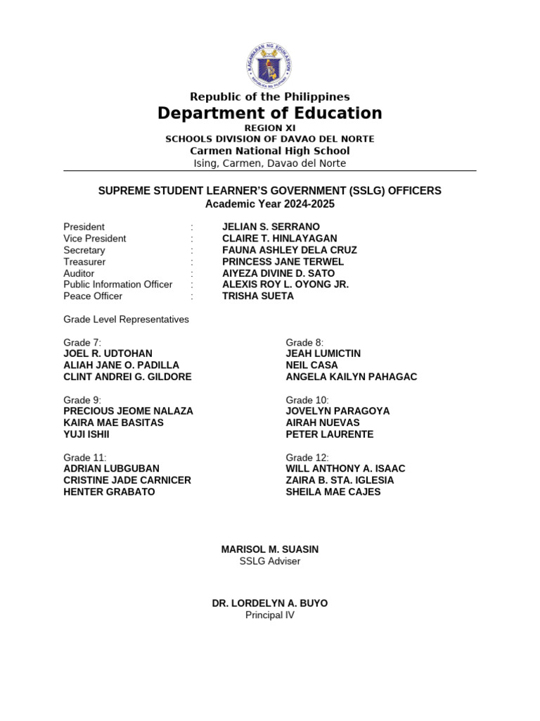 List of SSLG Officers 2024 2025 | PDF | Wellness