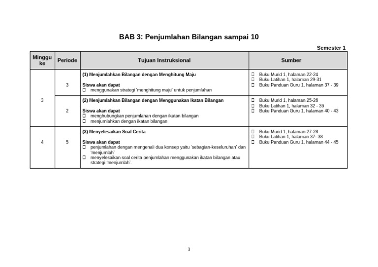 B_P1_BPG_Silabus Bab3 | PDF