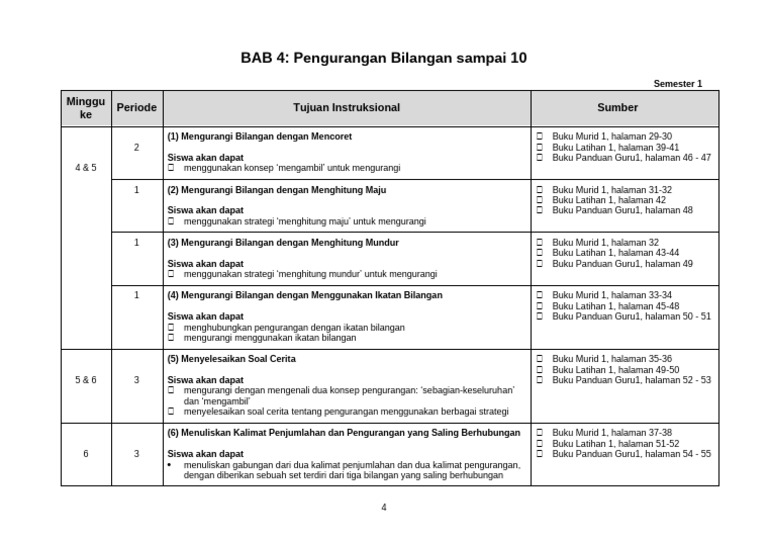 B - P1 - BPG - Silabus Bab4 | PDF
