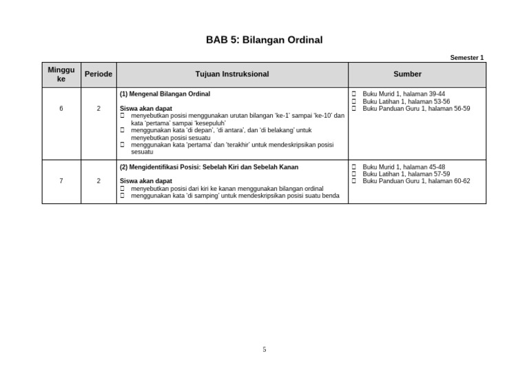 B_P1_BPG_Silabus Bab5 | PDF
