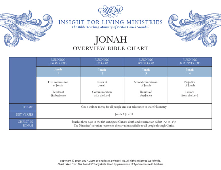 Jonah Bible Chart (1) | PDF