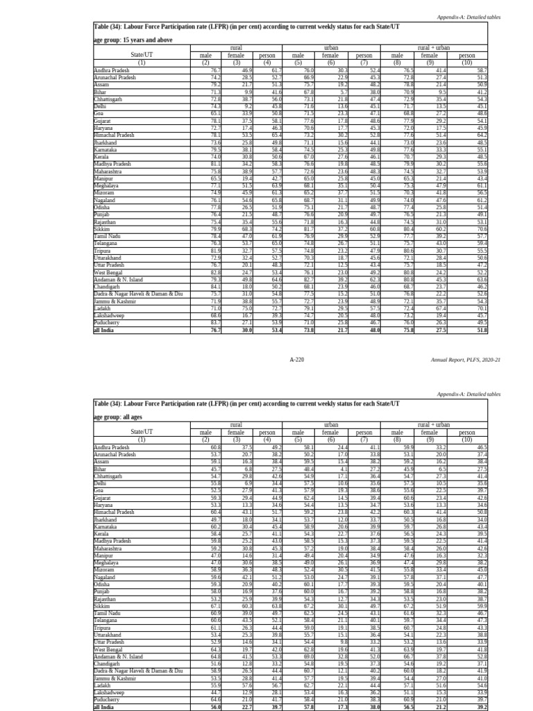 Table 34 | PDF