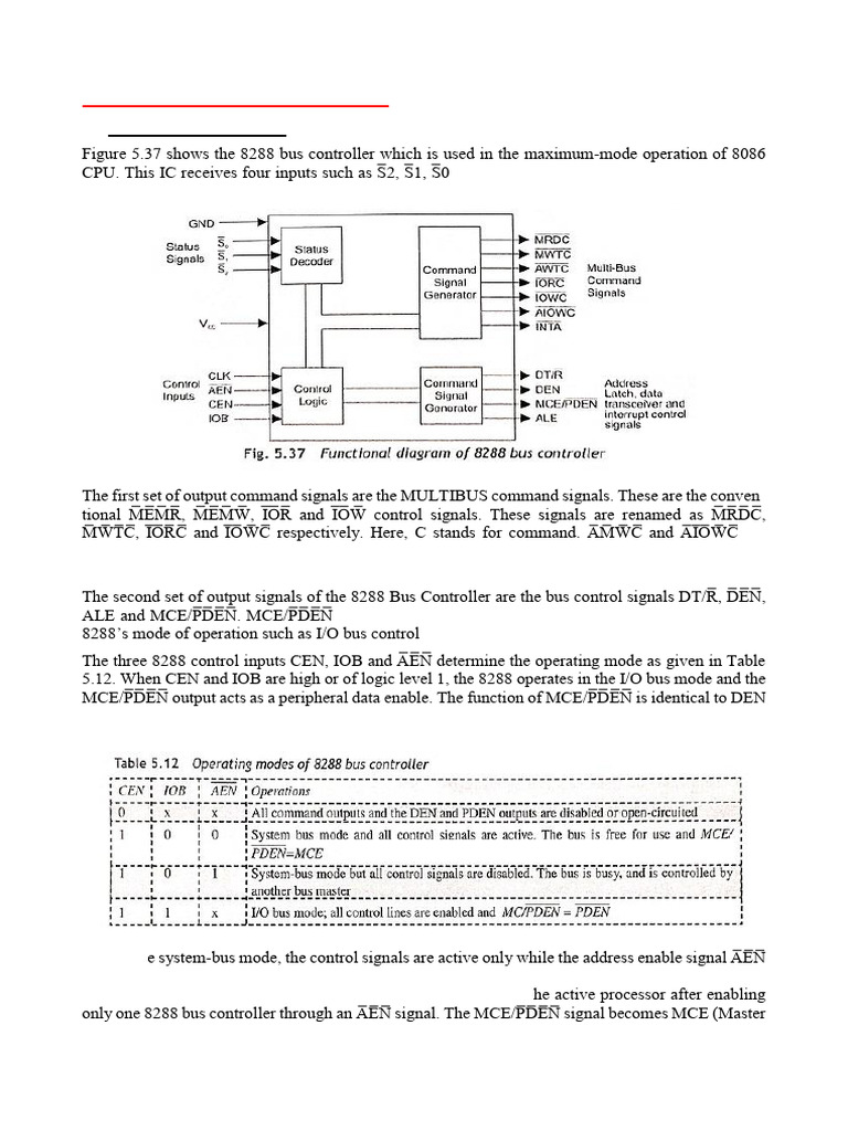 8288 Bus Controller:: Chapter-2: Interfacing Components | PDF