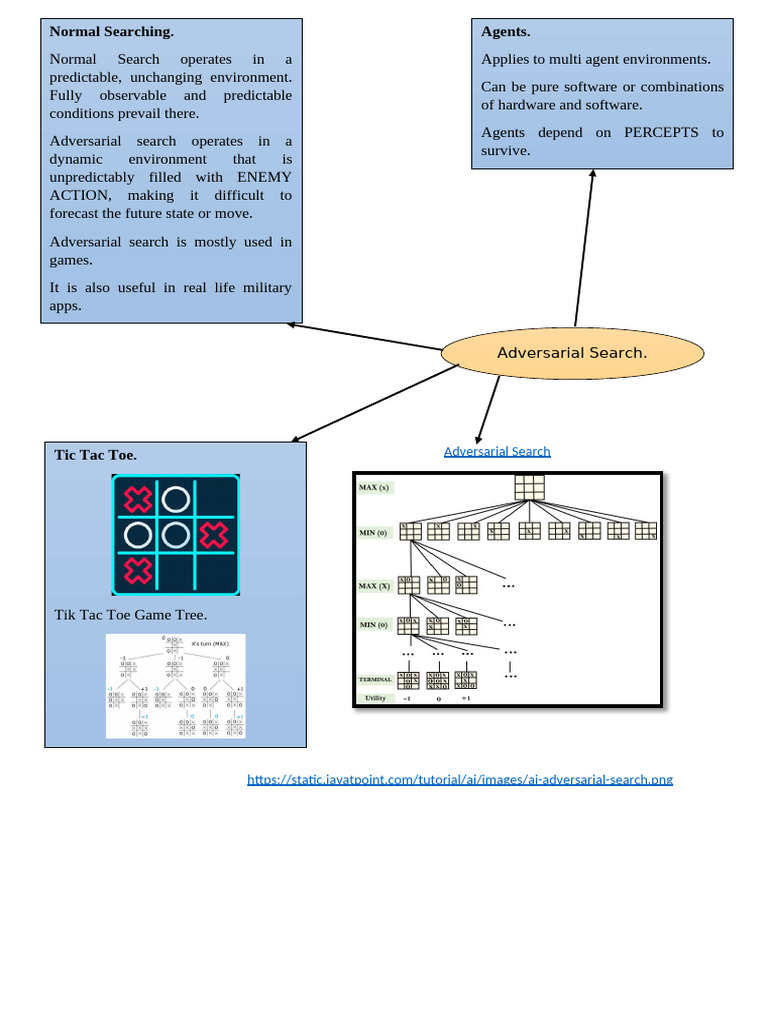 Adverserial Search | PDF