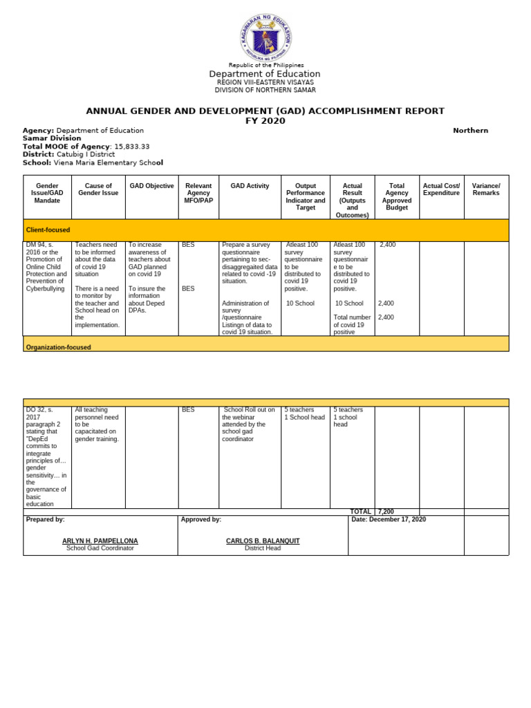 Accom. Report Gad | PDF