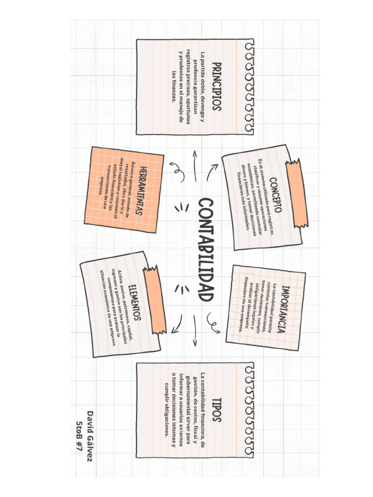 contabilidad mapa mental | PDF