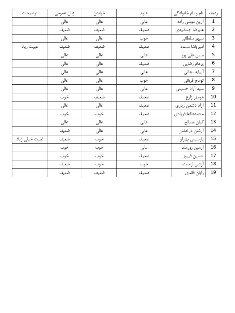 Grade 4 Assessment Report-1399 | PDF Grade 4 Assessment Report-1399 | PDF