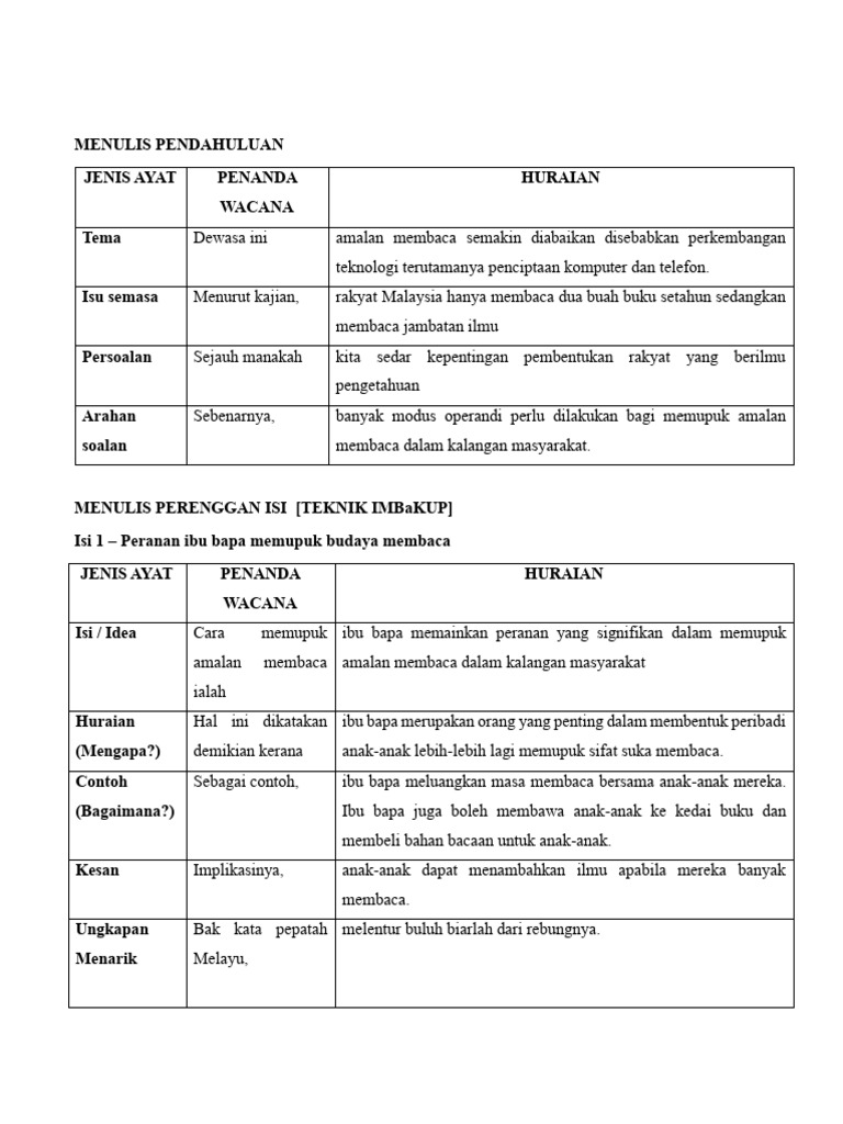 Karangan Peranan Memupuk Amalan Membaca Pdf