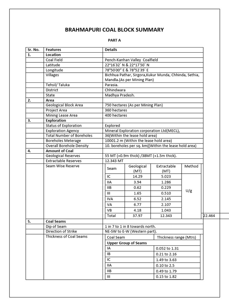 I-125 Brahmapuri Mine Summary | PDF