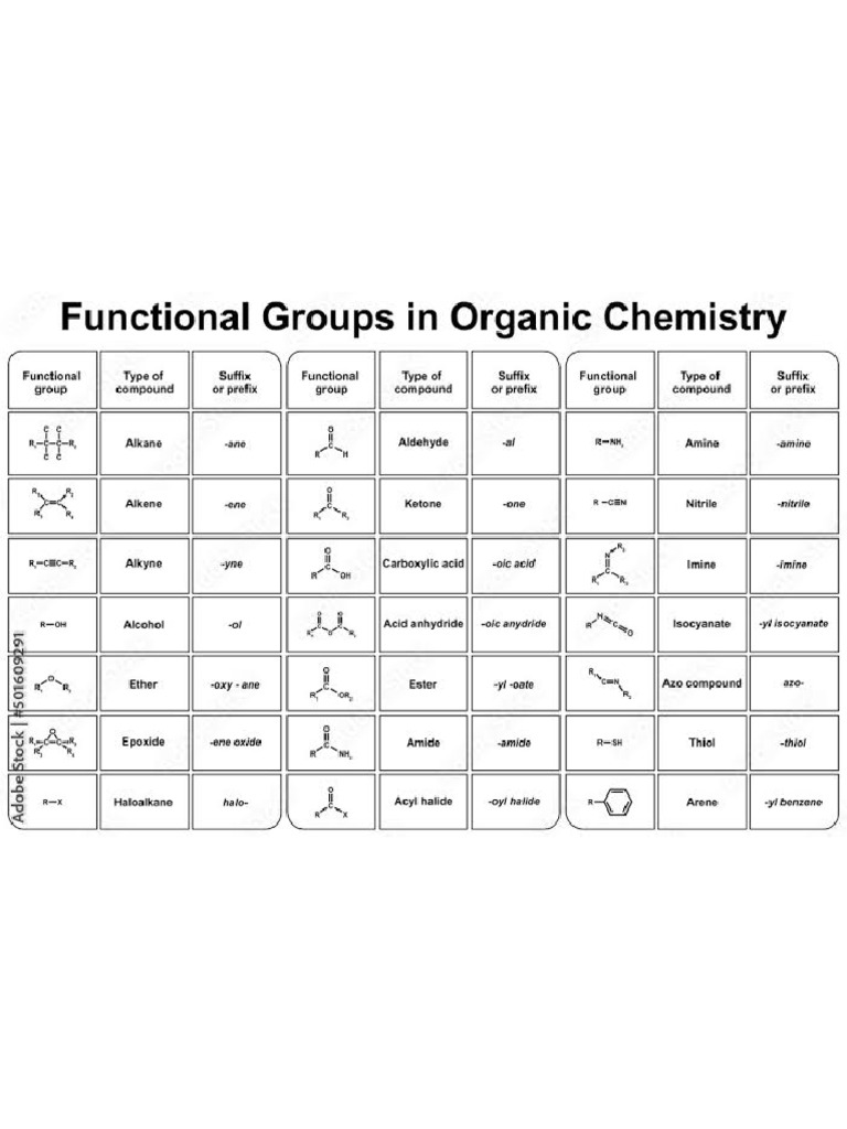Functional Groups PDF | PDF