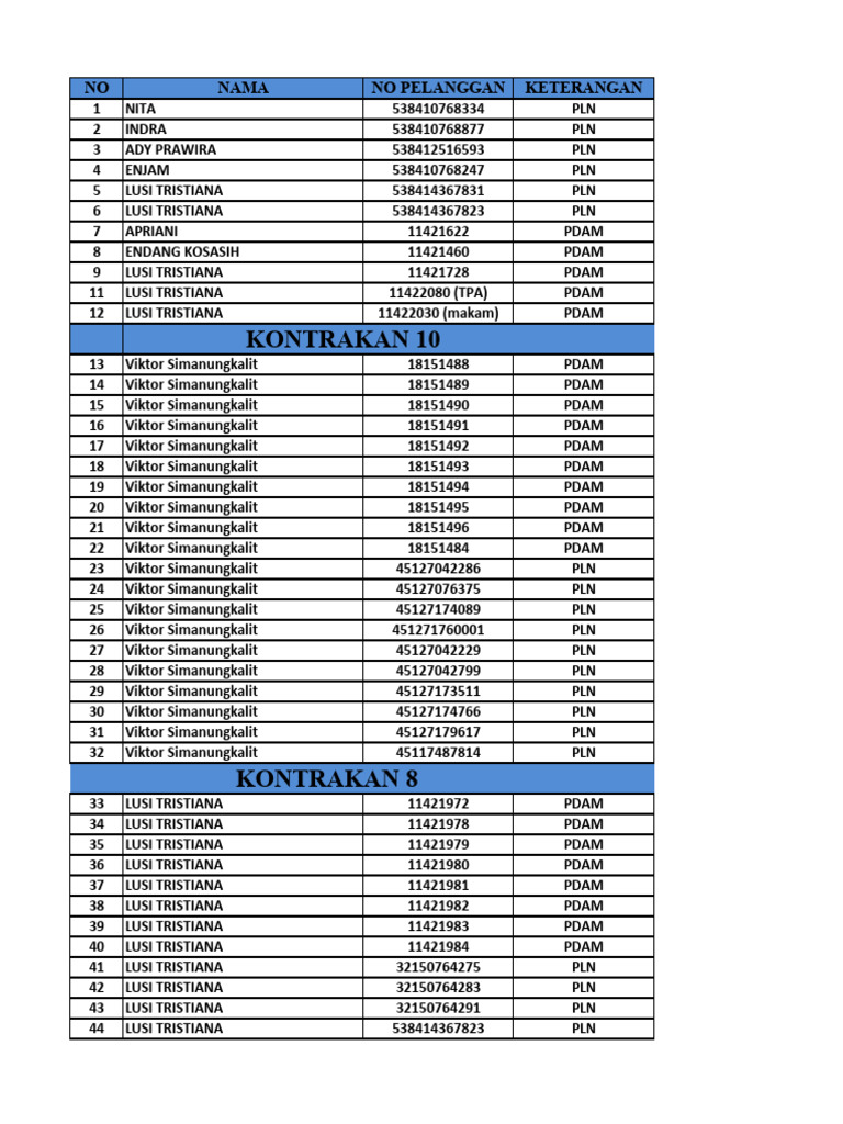 Data pdam dan pln | PDF