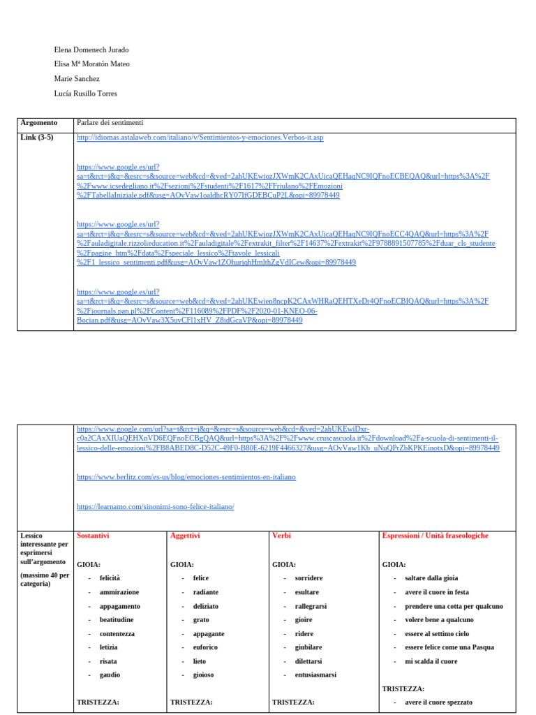 Lessico Gruppo 12119151 | PDF