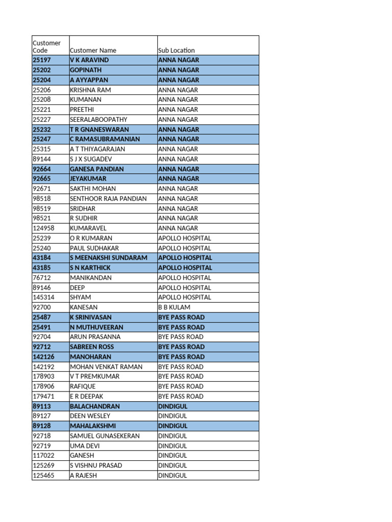 Pulse Pharma Dr List | PDF