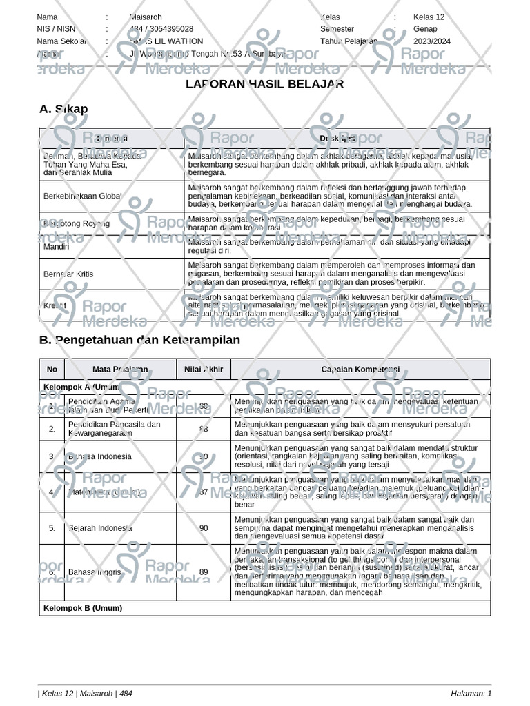 Maisaroh | PDF