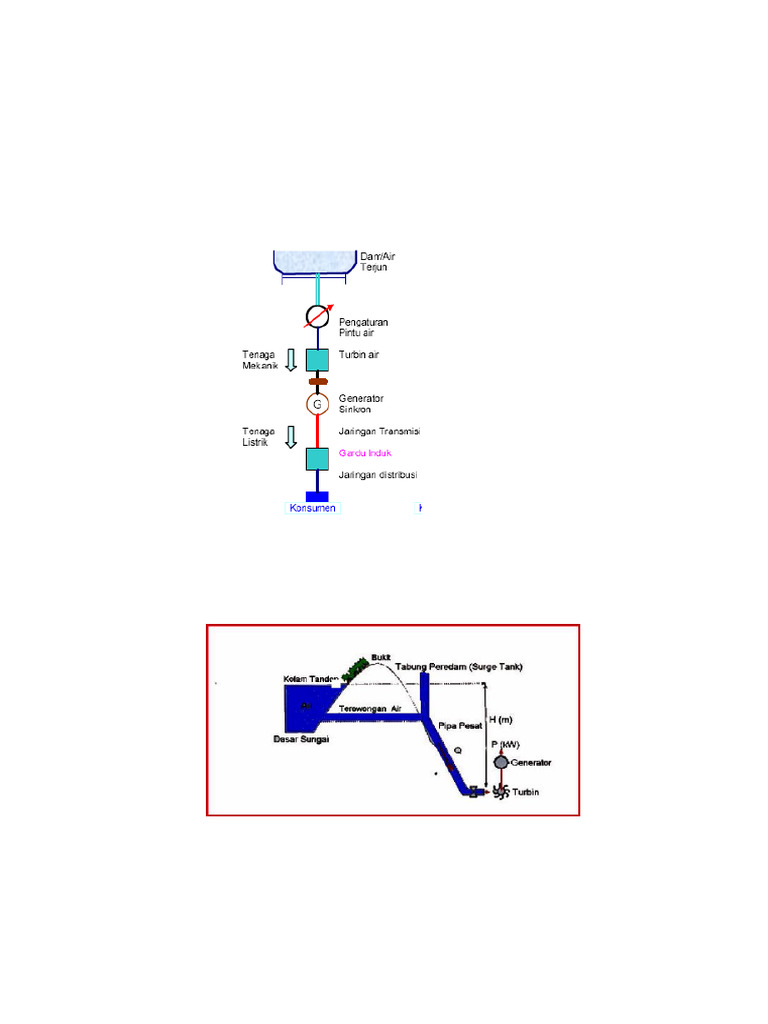 Materi Dasar PLTA | PDF