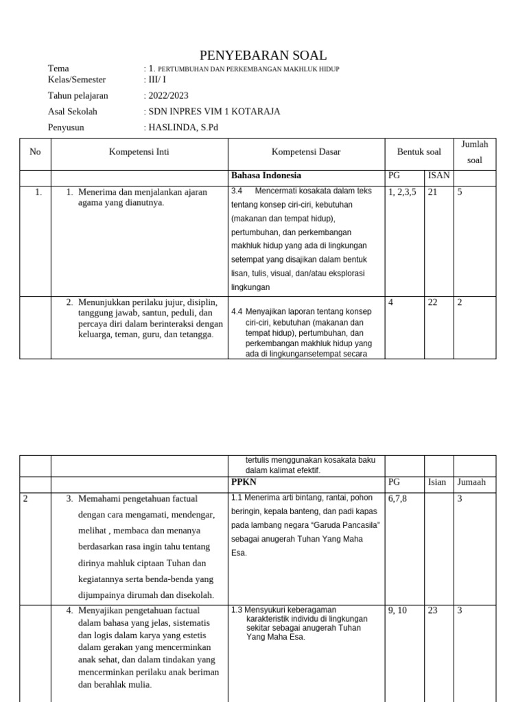 Penyebaran Soal Tema 1 | PDF