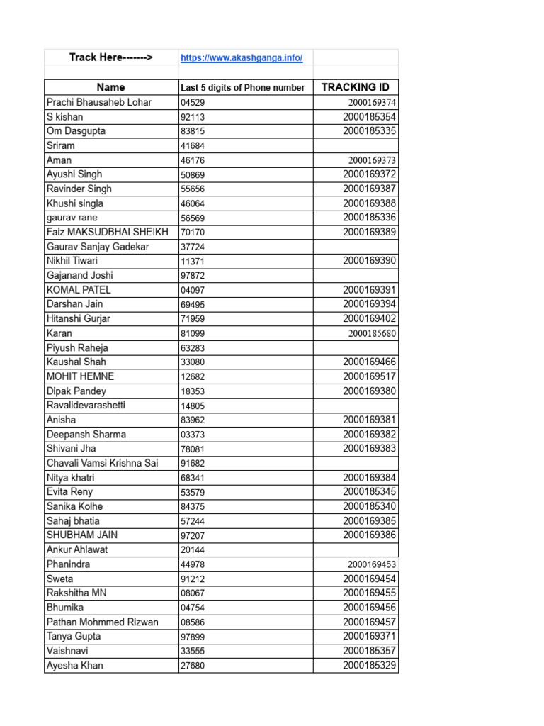 Tracking IDs-1 | PDF