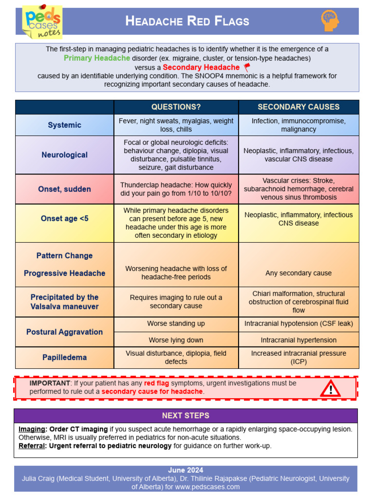 PedsCases Notes - Headache Red Flags | PDF