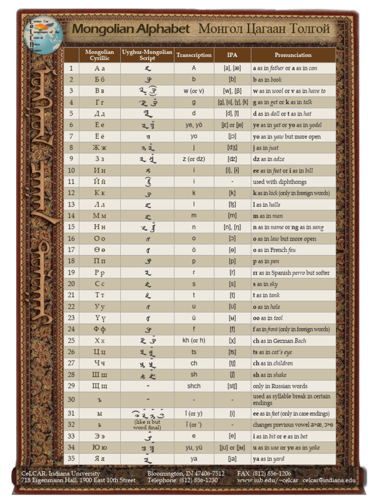 Mongolian Alphabet | PDF