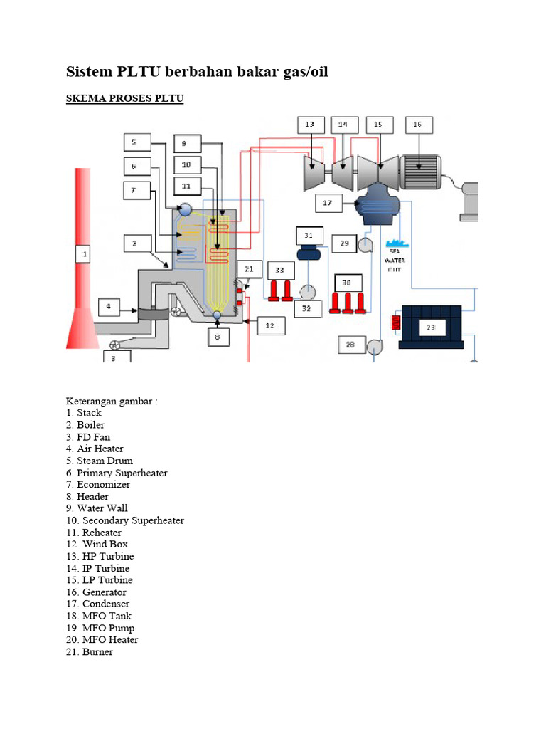 Sistem PLTU Berbahan Bakar | PDF