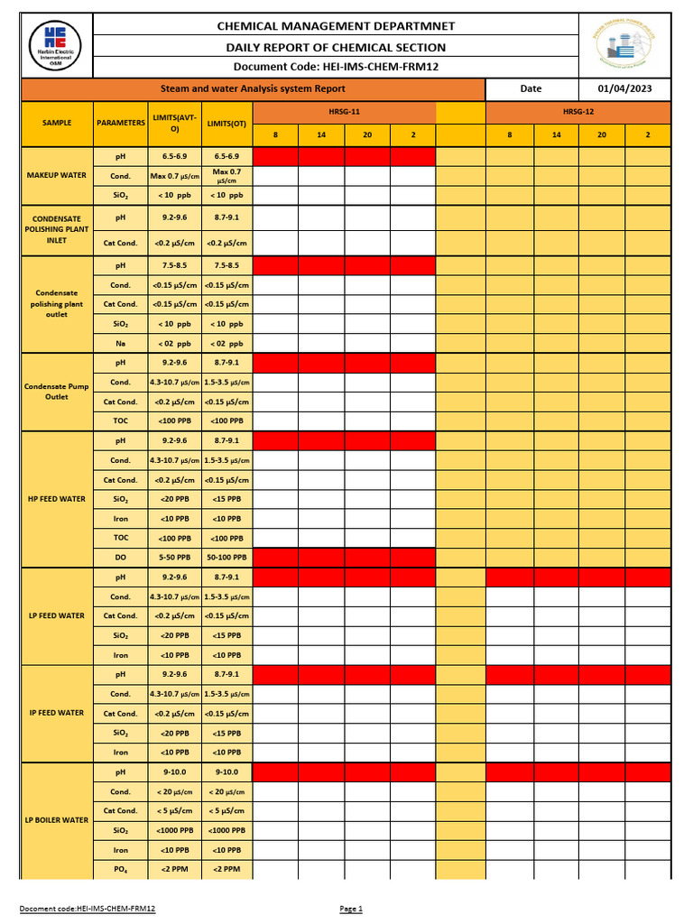 Daily Report of Chemical Section Chemical Management Departmnet | PDF