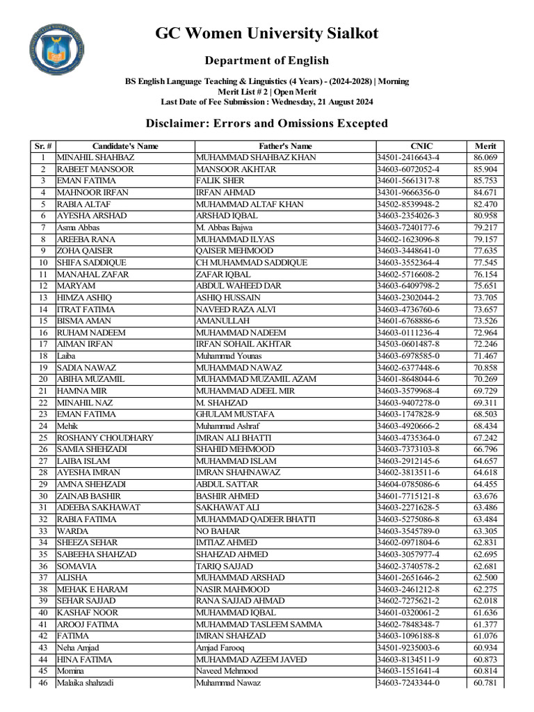 BS English Language Teaching Linguistics 4 Years - 2024 2028 - Morning - OPEN - MERIT - List - 2 ...