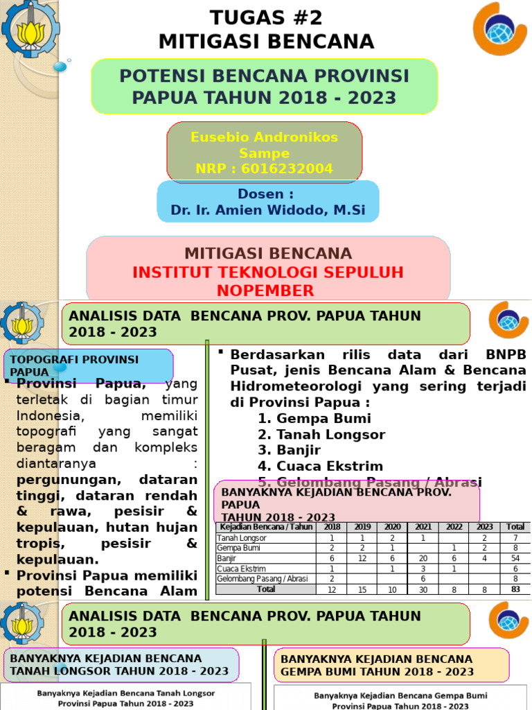 Eusebio Andronikos Sampe - Tugas #2 | PDF