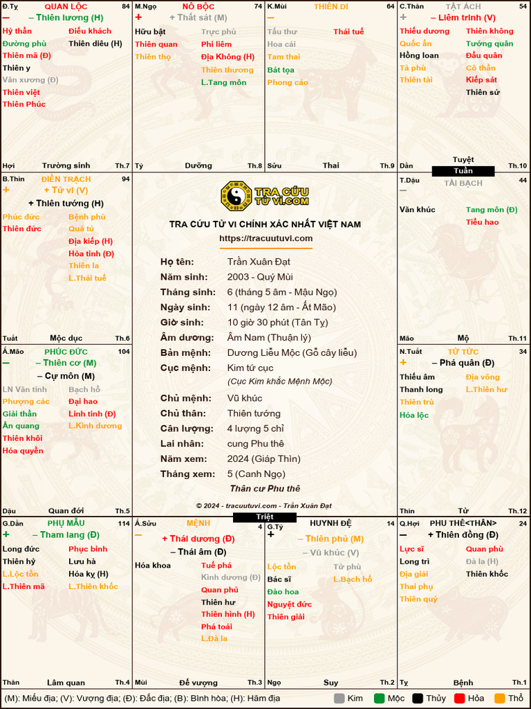 La So Tu Vi Tran Xuan Dat | PDF