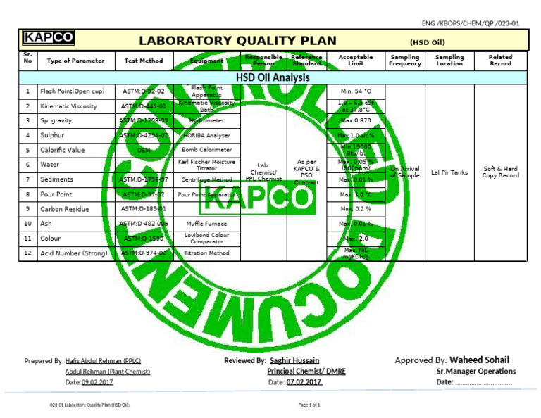 023 - Lab - Quality Plan HSD Oil | PDF