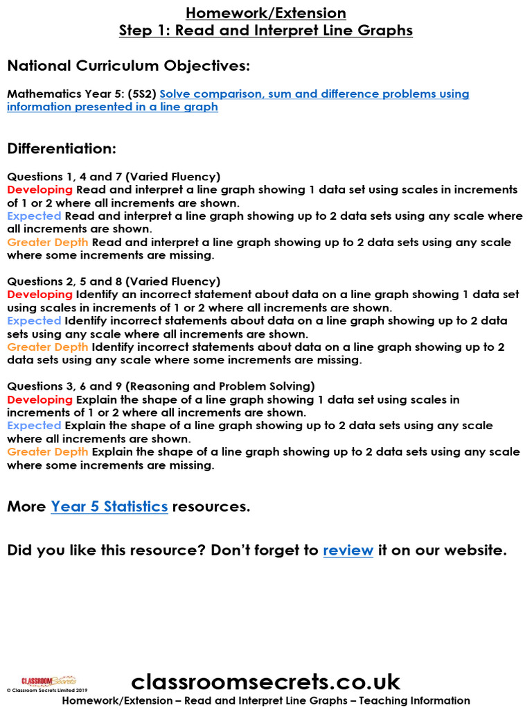 Read and Interpret Line Graphs 1 | PDF | Mathematics