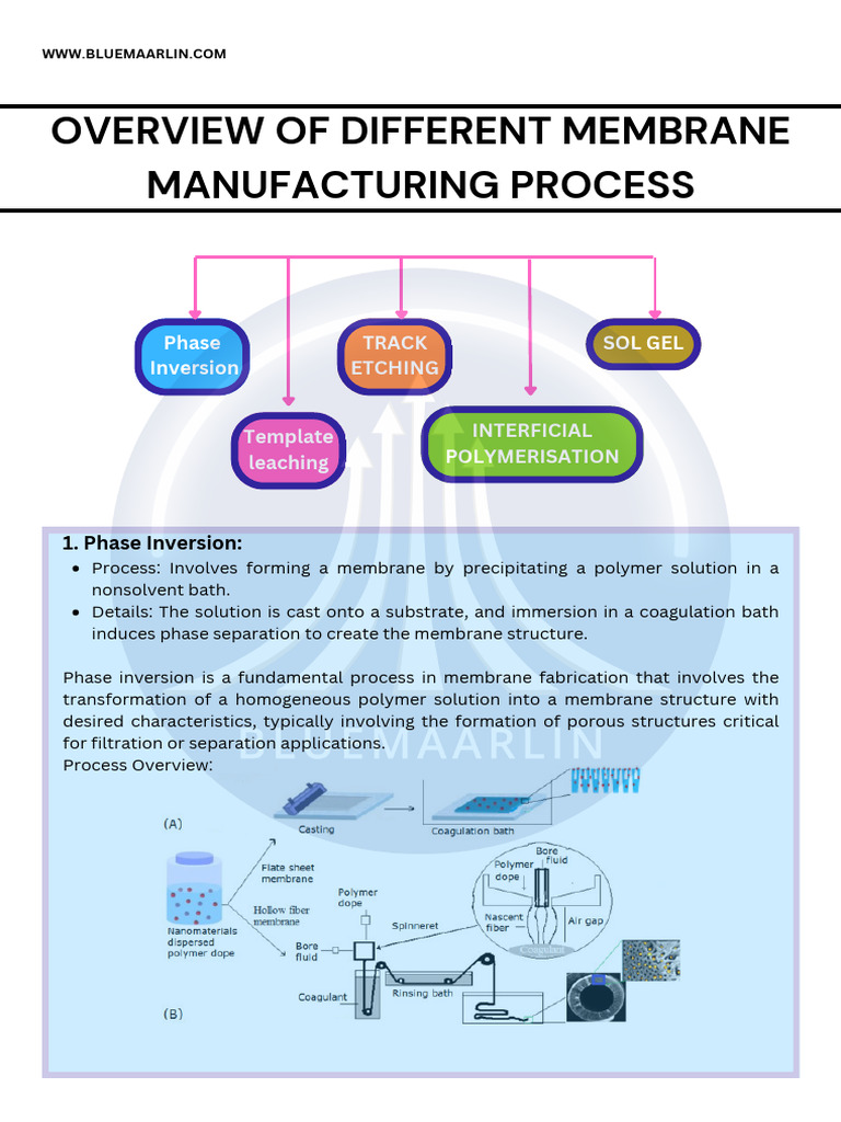 Overview of Different Membrane Manufacturing Process | PDF | Materials ...