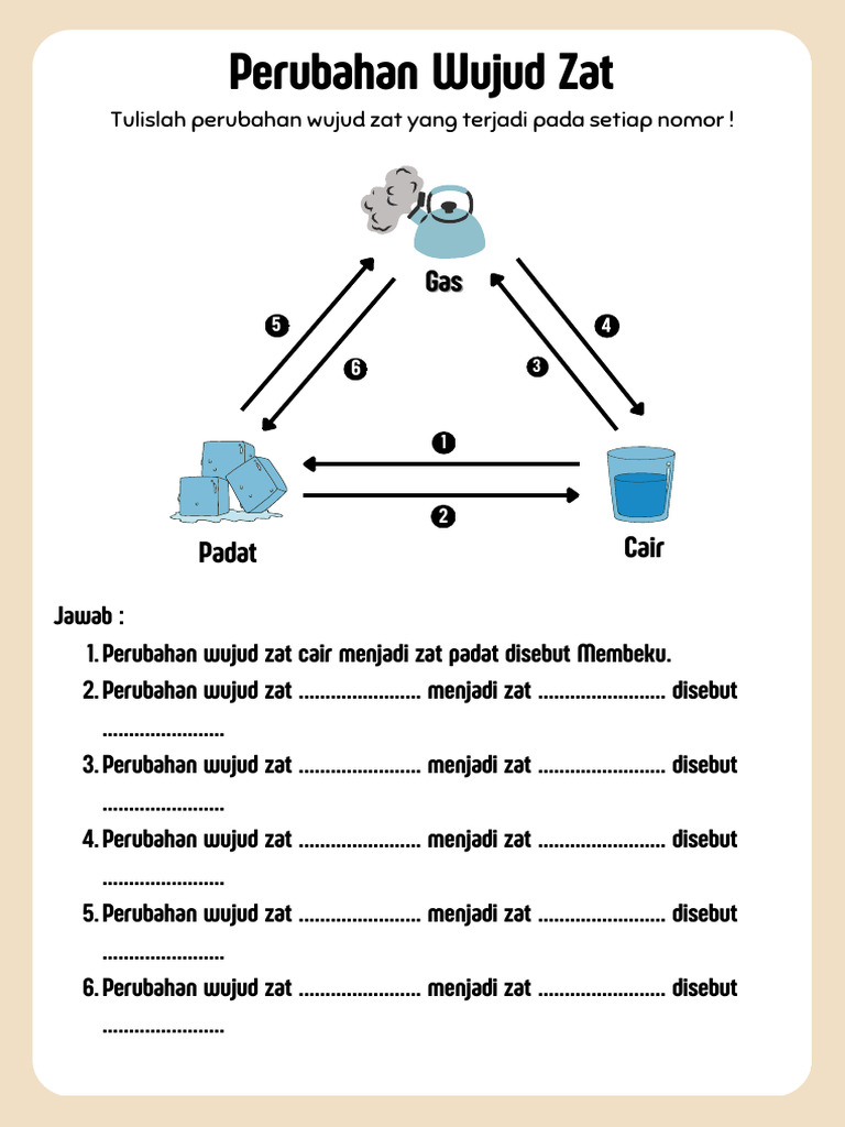 LKPD IPAS Perubahan Wujud Zat | PDF