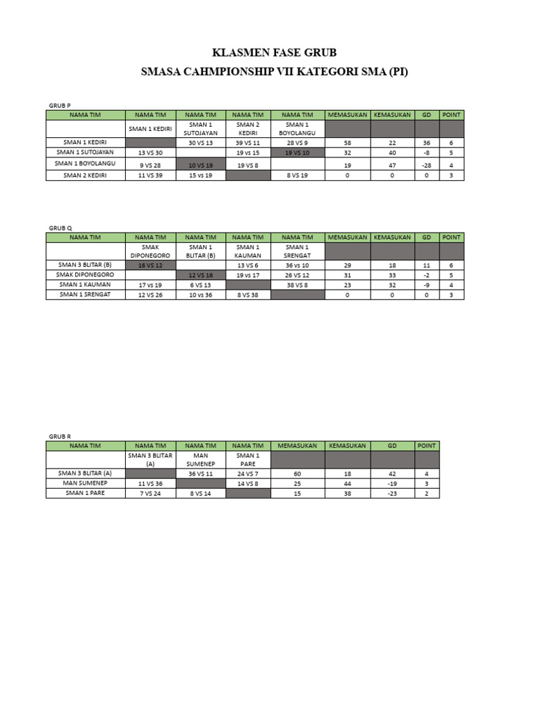 Klasmen Fase Grub Schamp 7 Kategori Sma Pi | PDF