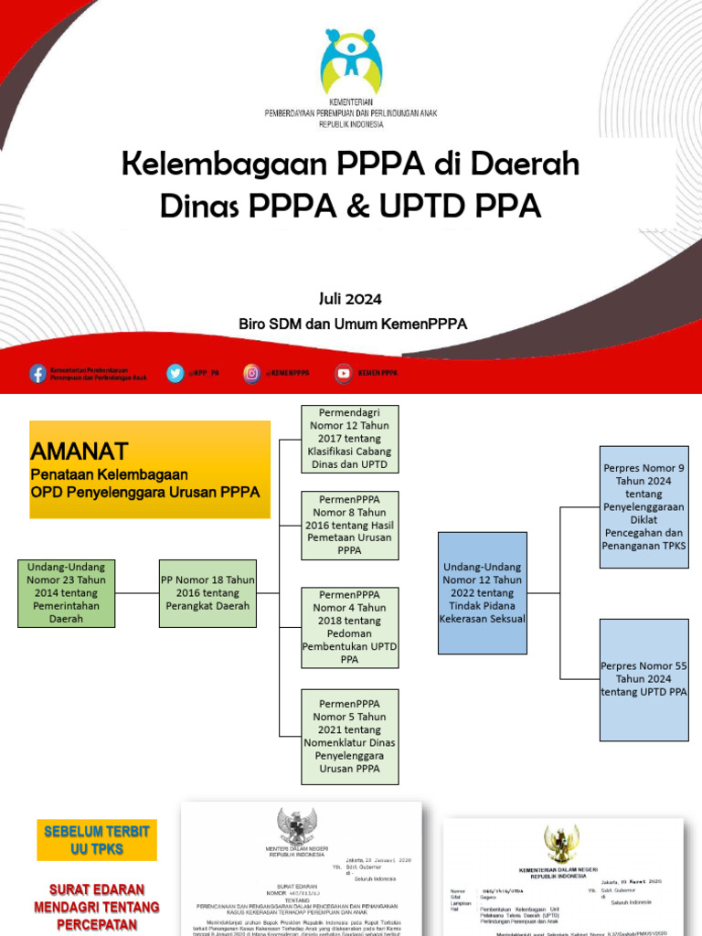 Kelembagaan UPTD PPA Juli 2024 | PDF