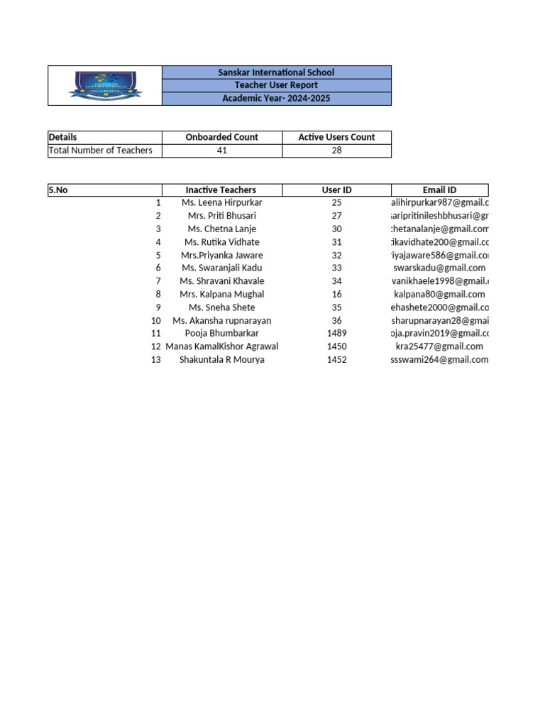 UserReport 28aug2024 | PDF