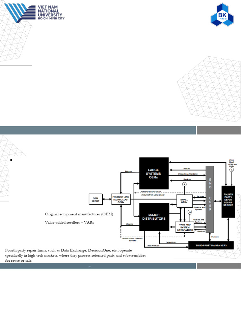2.3 Chapter 2 -DEPOT REPAIR | PDF