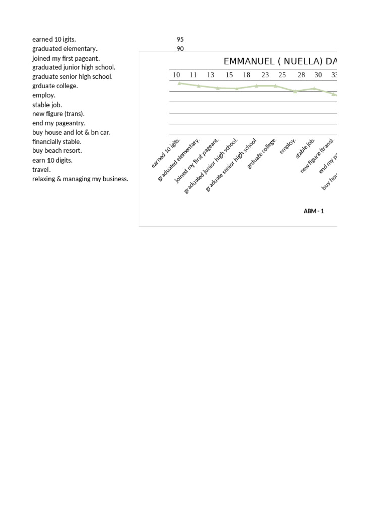 Example of Lifeline Map | PDF