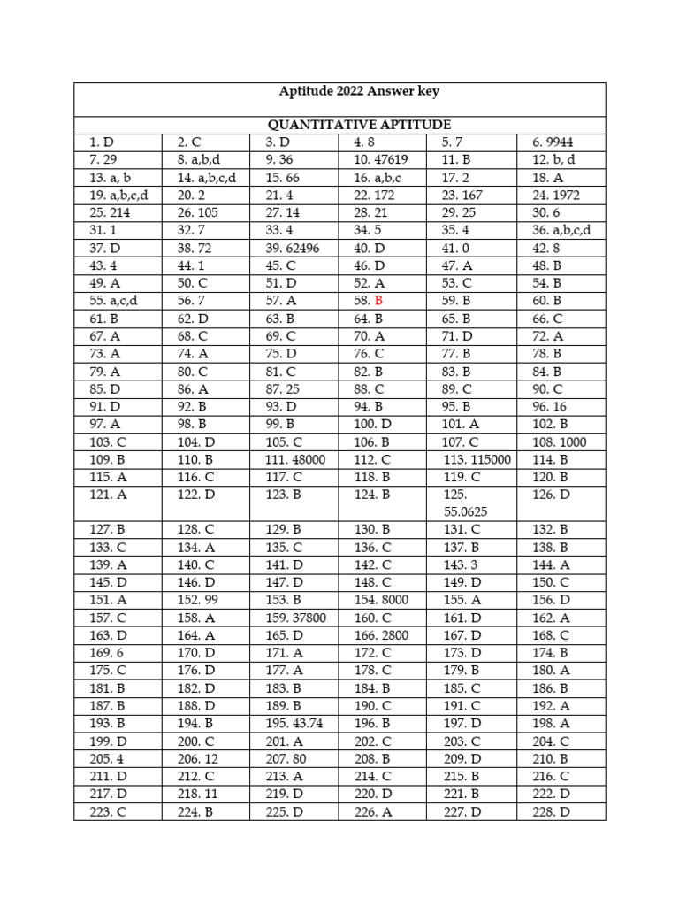 Aptitude Answer Key 2022 Pdf