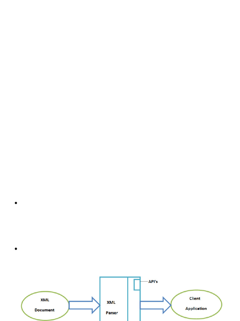 Xml Parsers Dom Sax Pdf