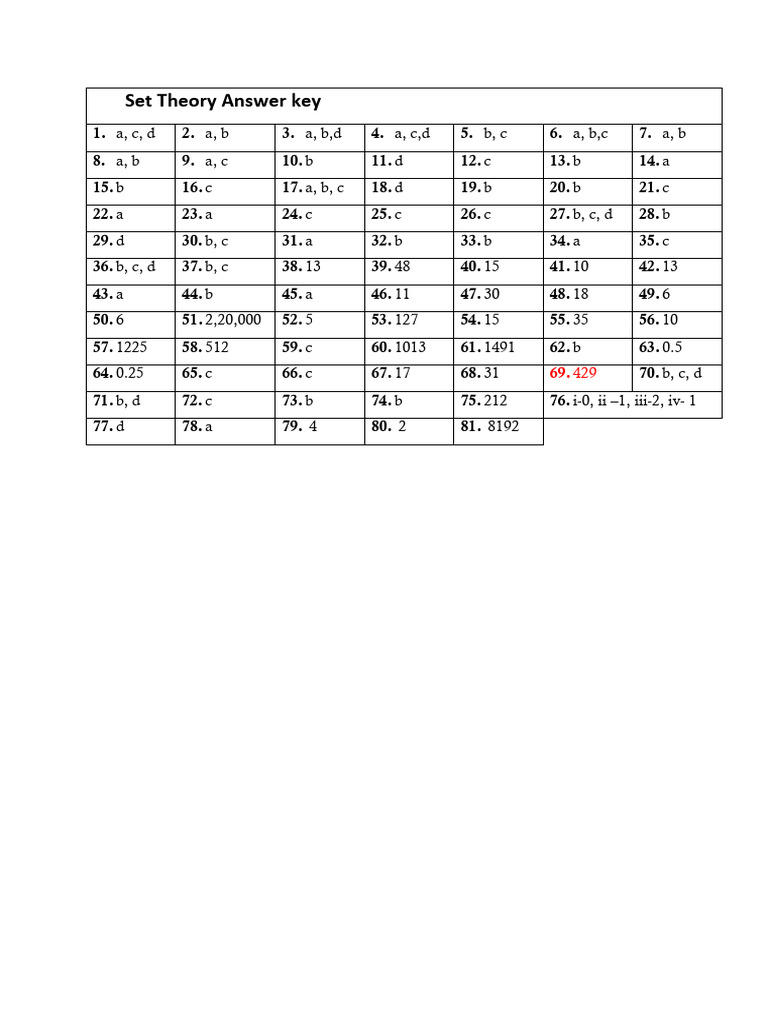 Discrete Basic Answer key | PDF