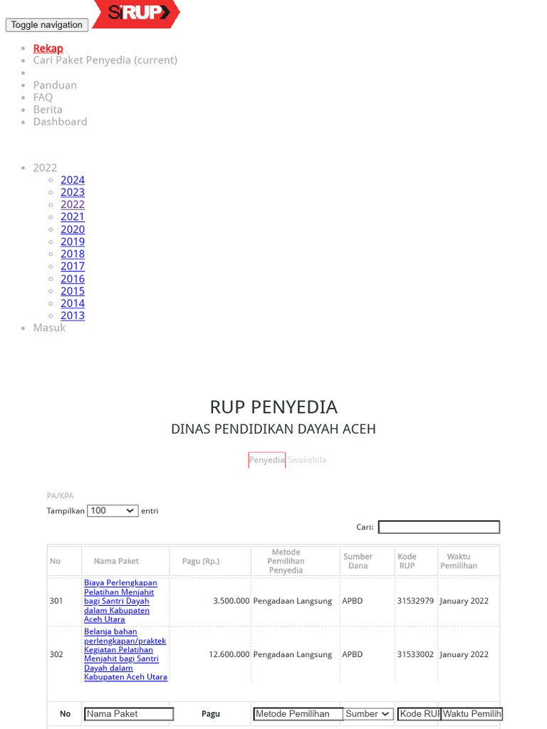 1. Rup (Badan Dayah 2022) | PDF