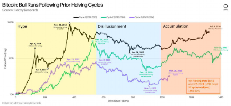 Comparativa_Halving | PDF