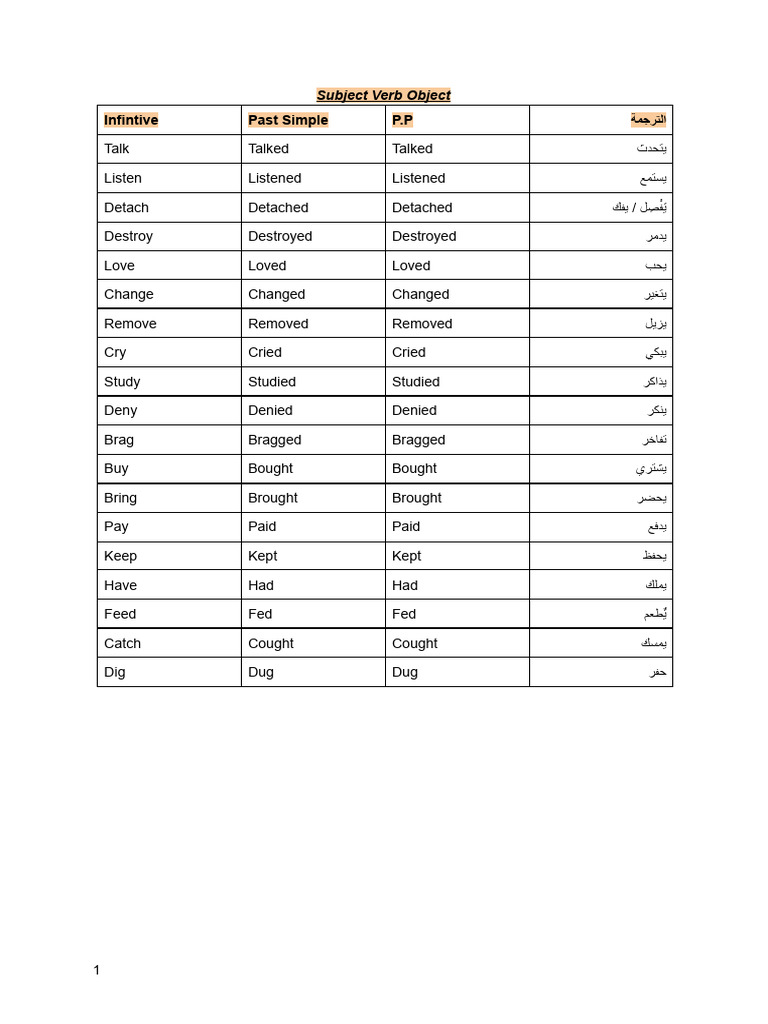 Subject Verb Object | PDF
