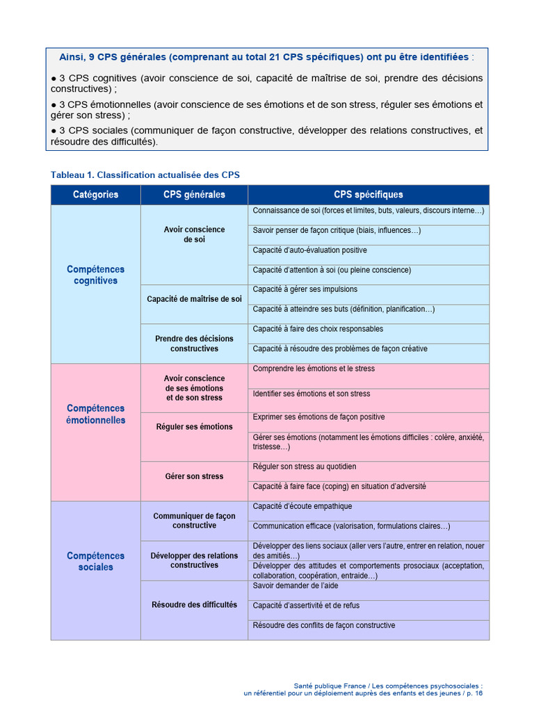 Catégories CPS Générales CPS Spécifiques: Compétences Cognitives | PDF