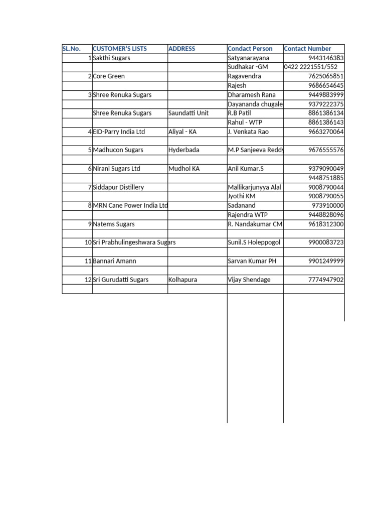 New Customer List 2021-22 | PDF