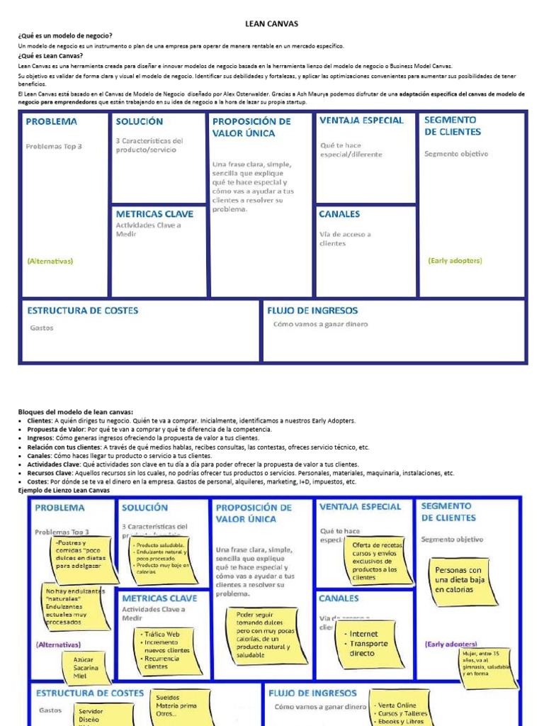 Modelo de Negocio Basado en LIENZO LEAN CANVAS | PDF