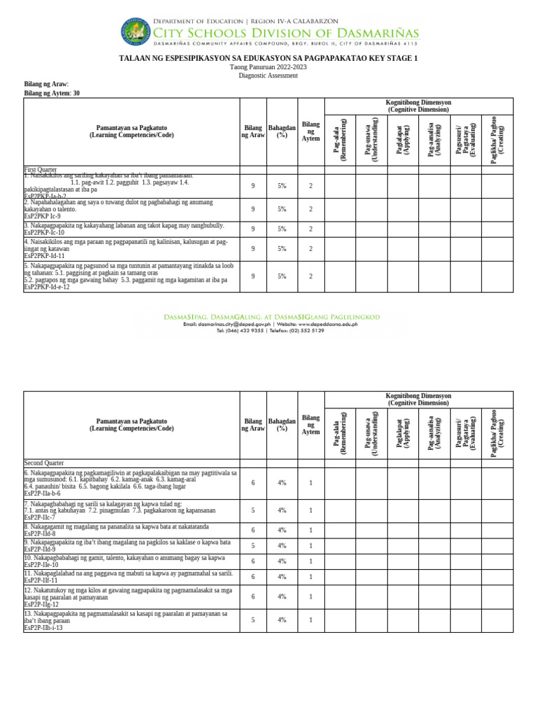 Table of Spec | PDF