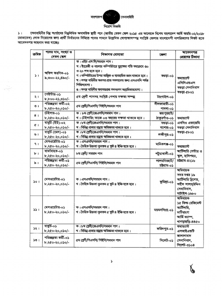 Job Circular For Permanent Civilian Post | PDF