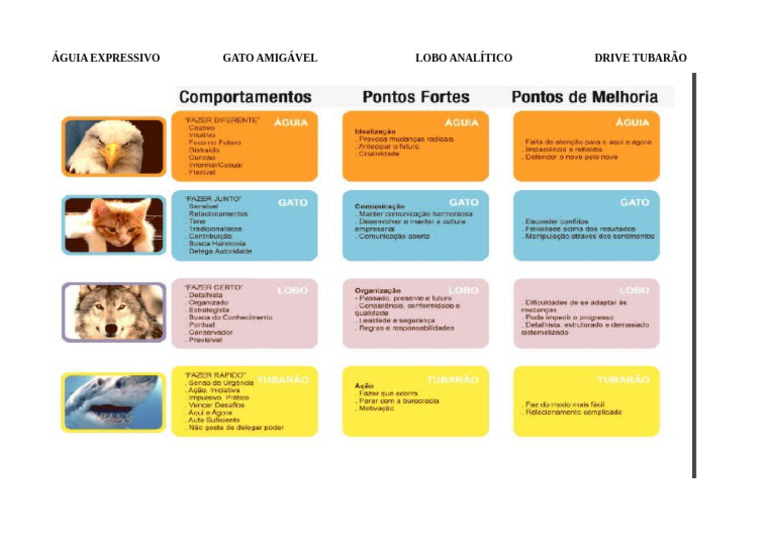 Perfil - Águia, Gato, Lobo e Tubarão | PDF